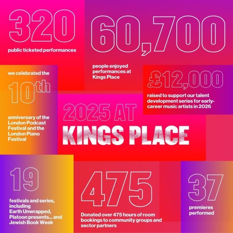 2025 Annual Review • Kings Place